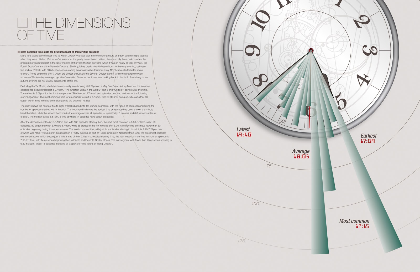 Cathode Ray Tube: TIME & SPACE VISUALISER - The Story and History of ...