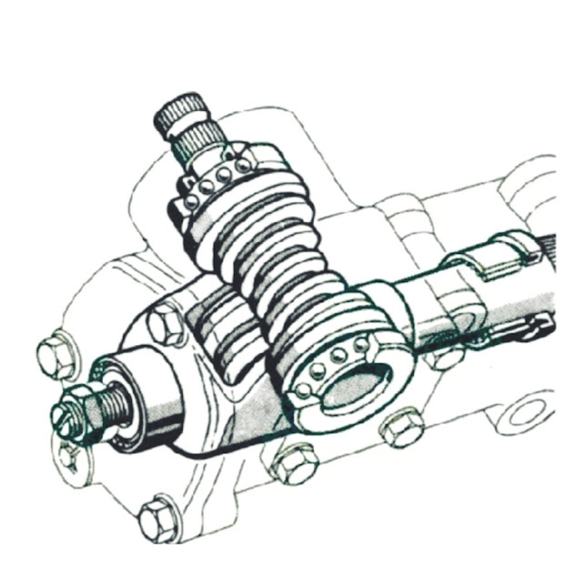 Steering System in Automobile, Steering System Components and Types of ...
