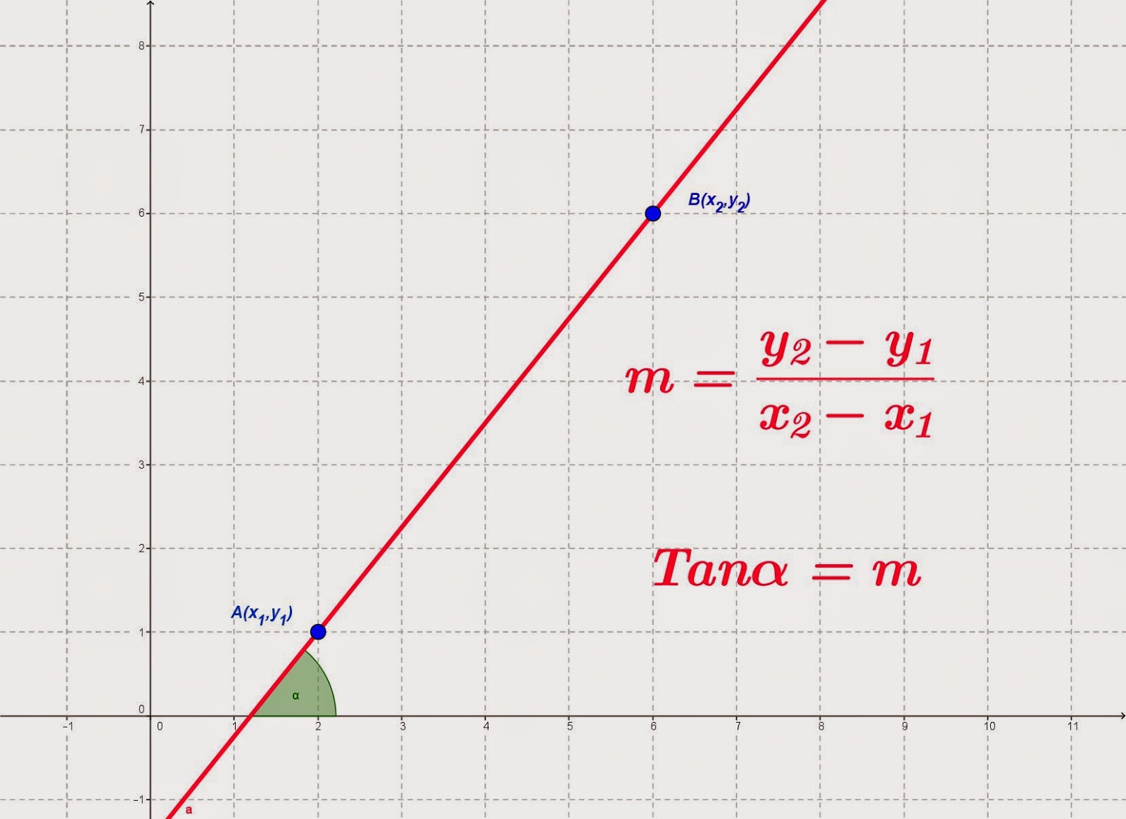 GEOMETRÍA ANALÍTICA: noviembre 2014