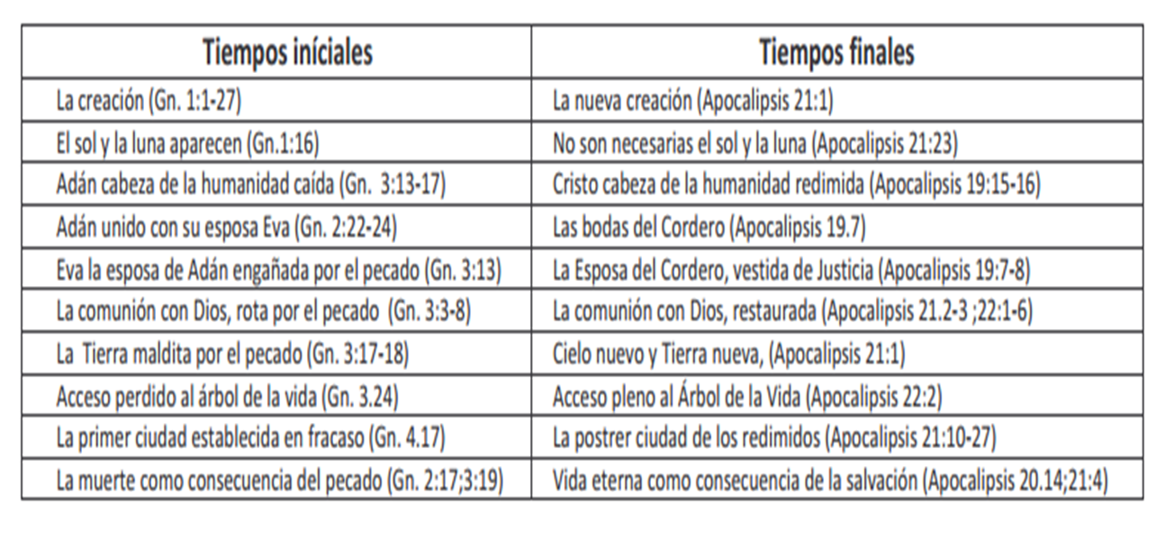 APOCALIPTICO: TIEMPOS INICIALES Y TIEMPOS FINALES