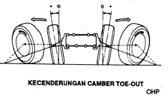 ILMU PENGETAHUAN OTOMOTIF: TOE ANGLE (Toe-ln Dan Toe-Out)