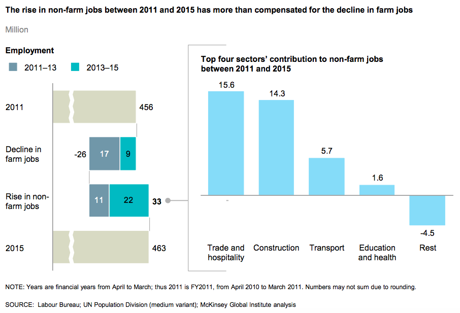 Urbanomics: India labour market graphic of the day