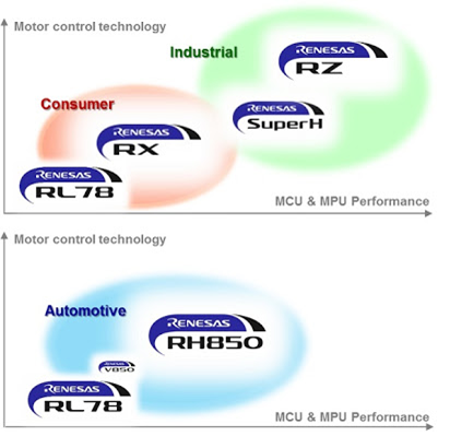 Renesas RX63N YRDKRX63N