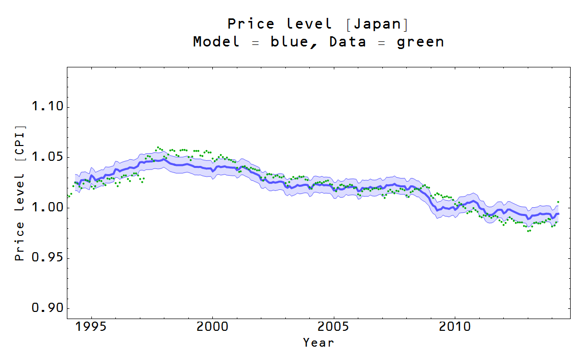 Information Transfer Economics: June 2014