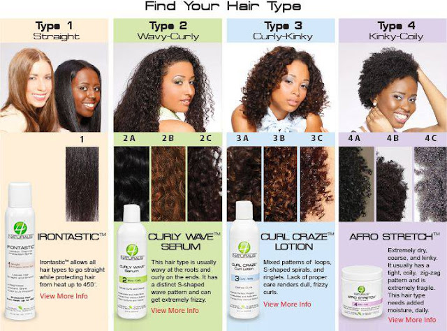 This is how you find your hair type - Keepin'ItRealLiz