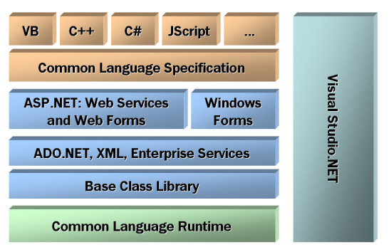 Curso C Sharp Desde Cero Para Principiantes Y Avanzados C Net La Biblioteca De Clases De Net