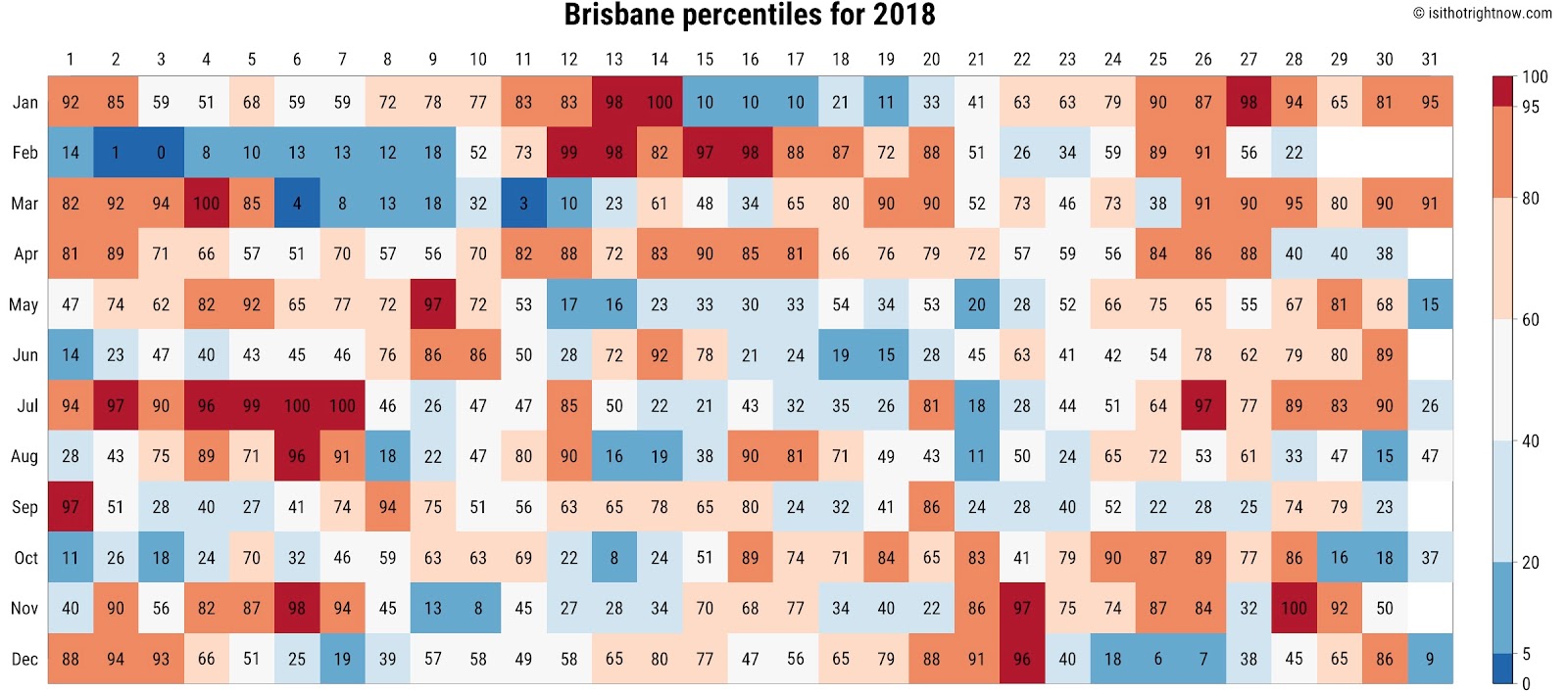 Mapping the heat trend in Australia's capital cities for 2018 and ...