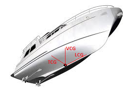 ၁၆.၂ Intact Stability :: Marine Knowledge