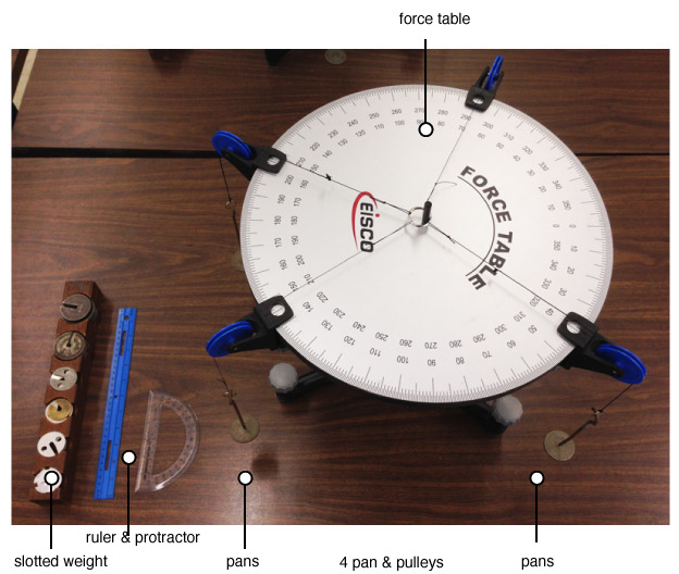 Force Table Apparatus: Engineering Mechanics Laboratory Manual Experiment#1