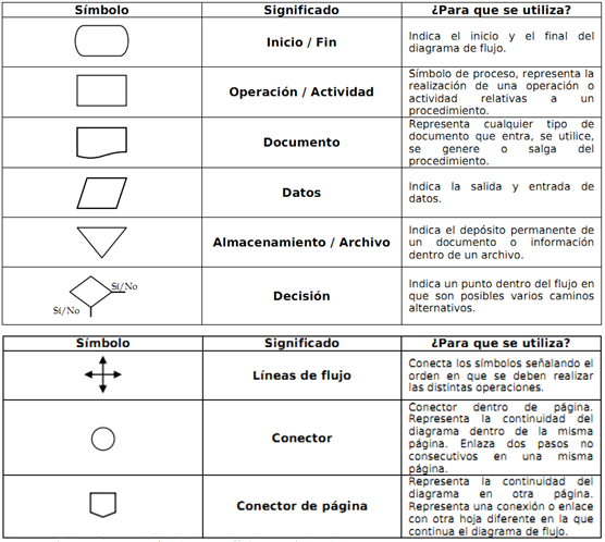Simbologia Asme - vrogue.co