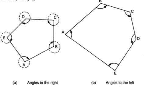 Horizontal Angles in Surveying - Deflection Angles