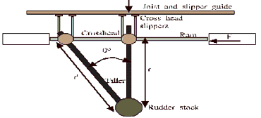 Rapson slide mechanism