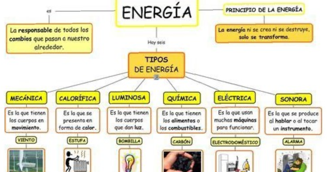 Patricia Maruja Mallo: CIENCIAS NATURALES 18/05/20