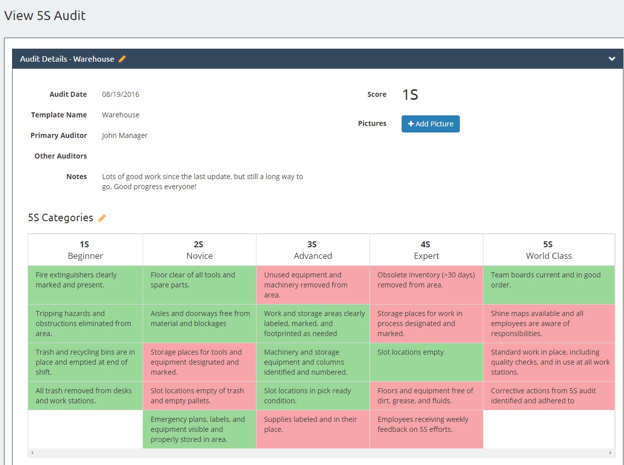 A Lean Journey: Managing your Management System