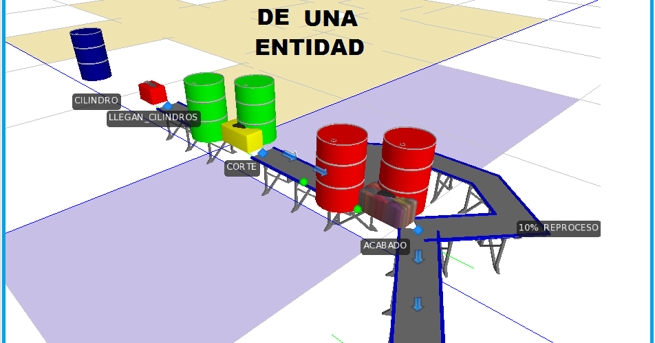 Proyecto Simio: Porpiedades y Estados en una Entidad - Clase 7 - InEn FIVE