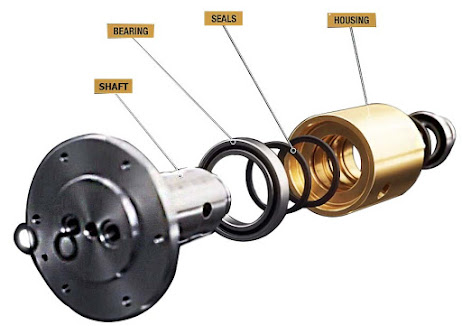 What is rotary union? Types of rotary union & Components