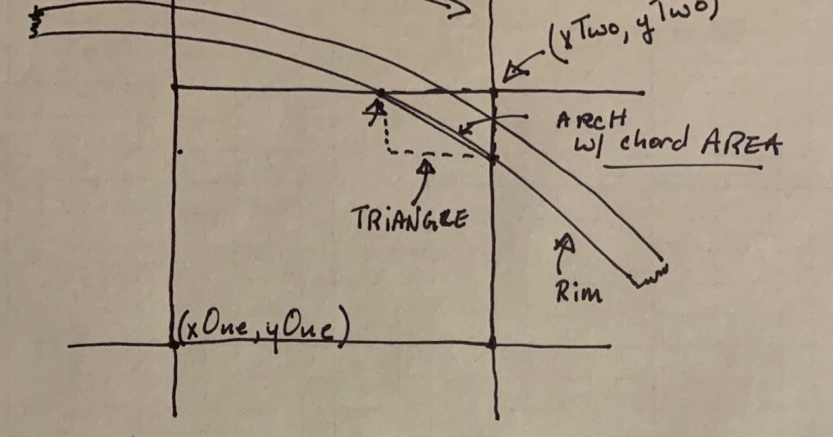 ECOCRYPT: Fly Swatter Problem Google Code Jam 2008 Qualifying Round Problem 3