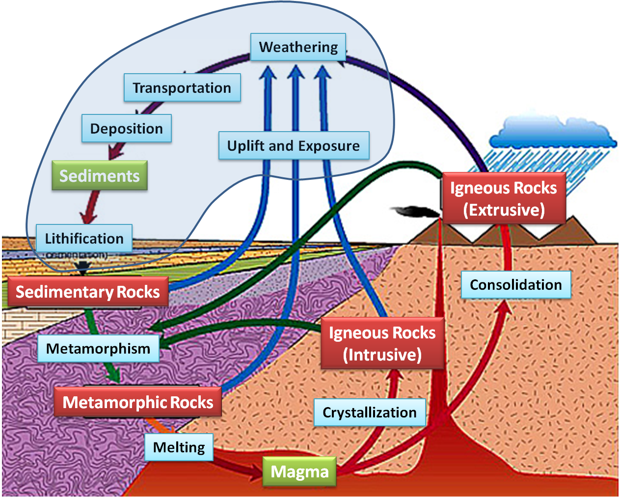 Dr Hill Science News: May 2011