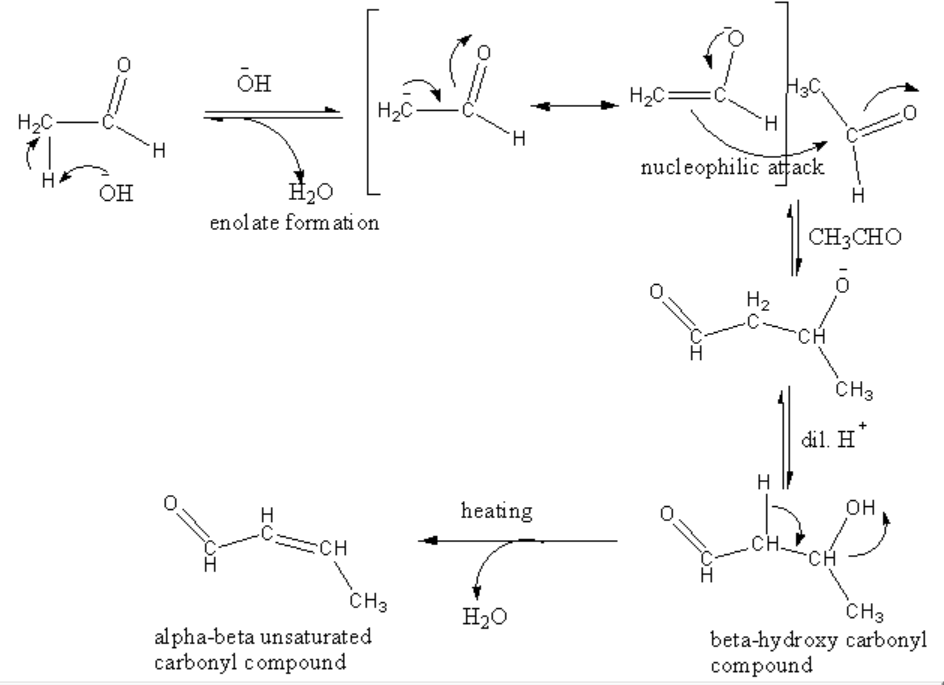aldol condensation | Learn Chemistry Easy
