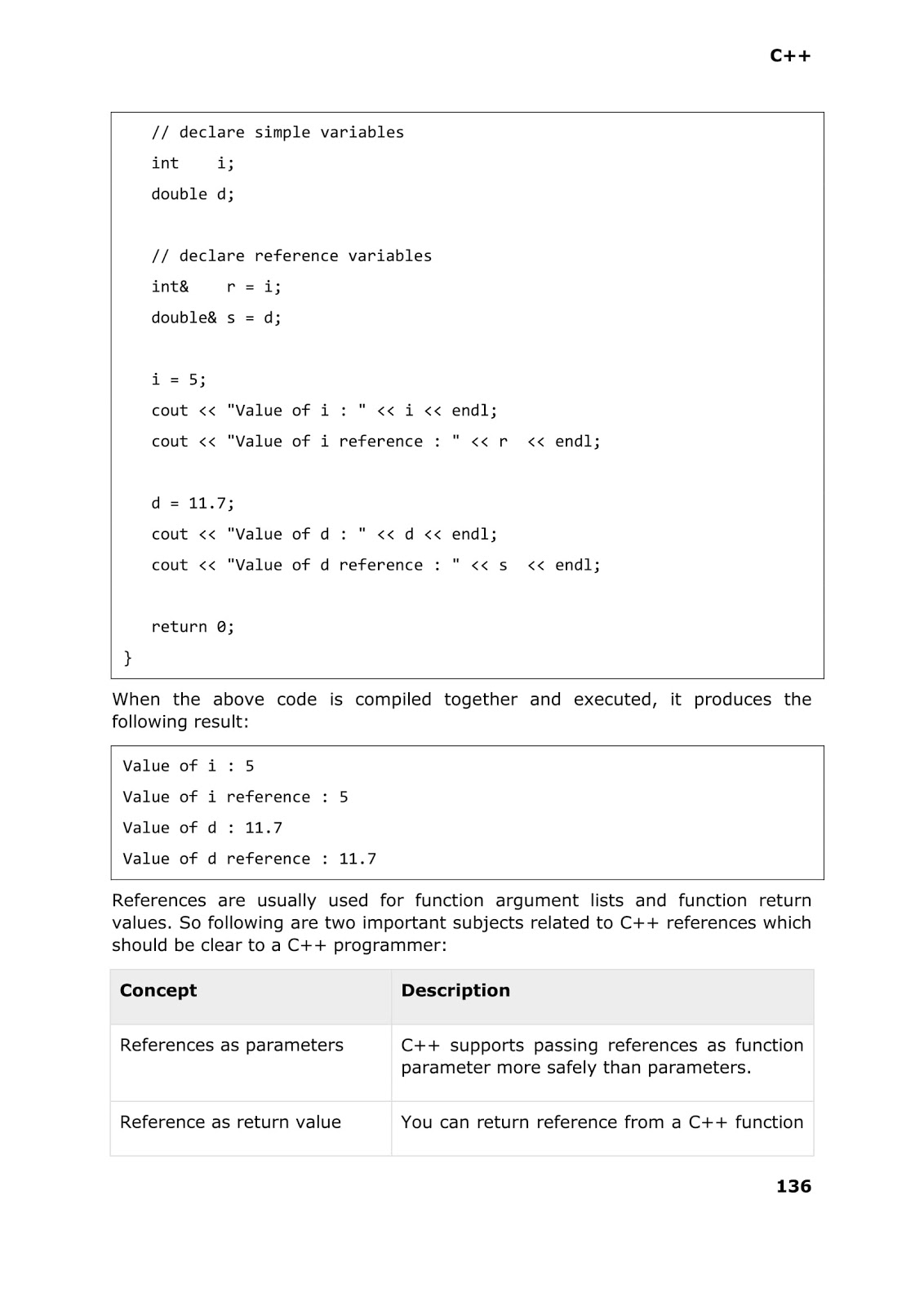 Computer Languages and Work From Home Jobs: C++ LANGUAGE REFERENCES