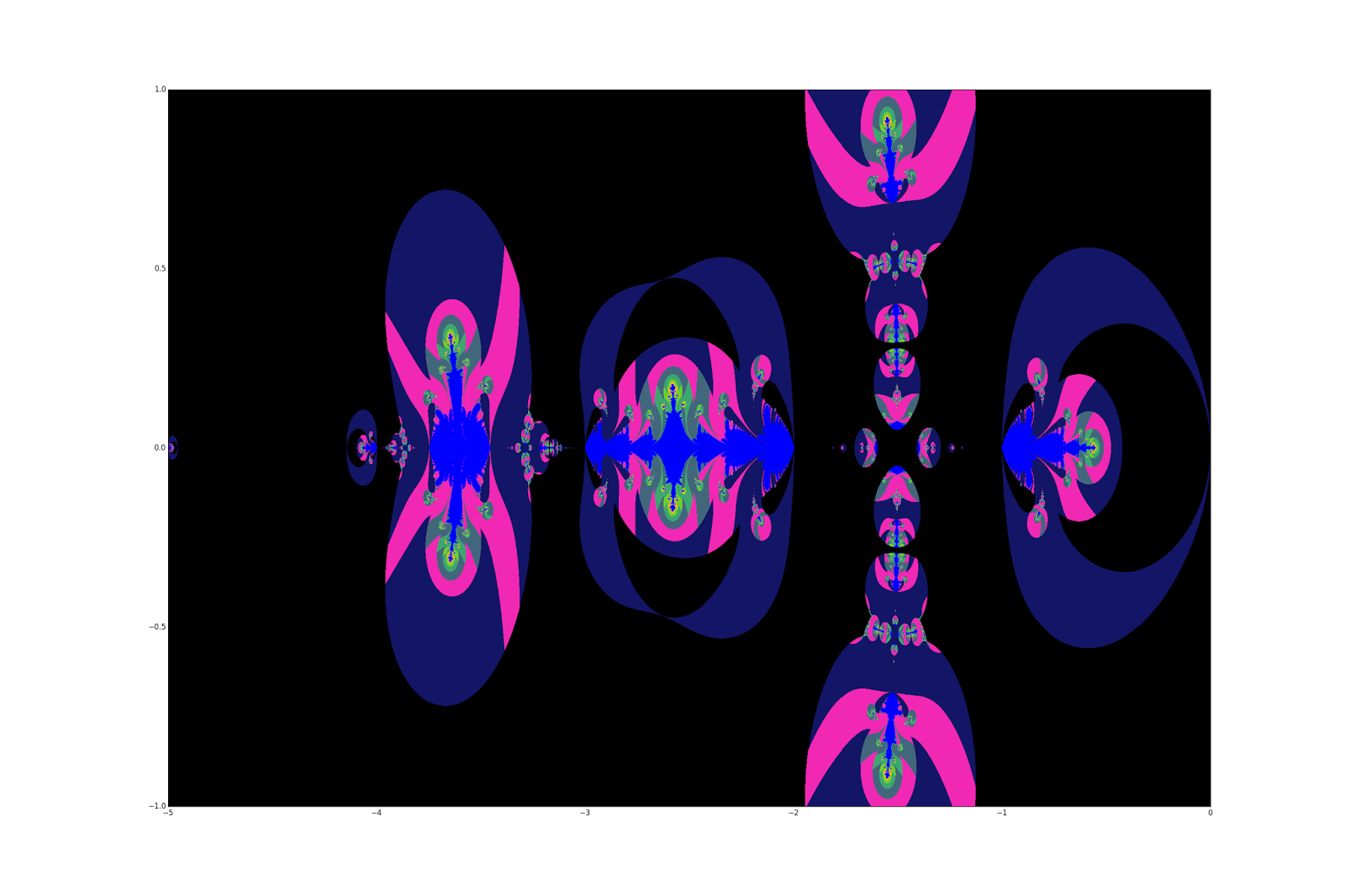 Hobbymaths: How to plot the Gamma function fractal