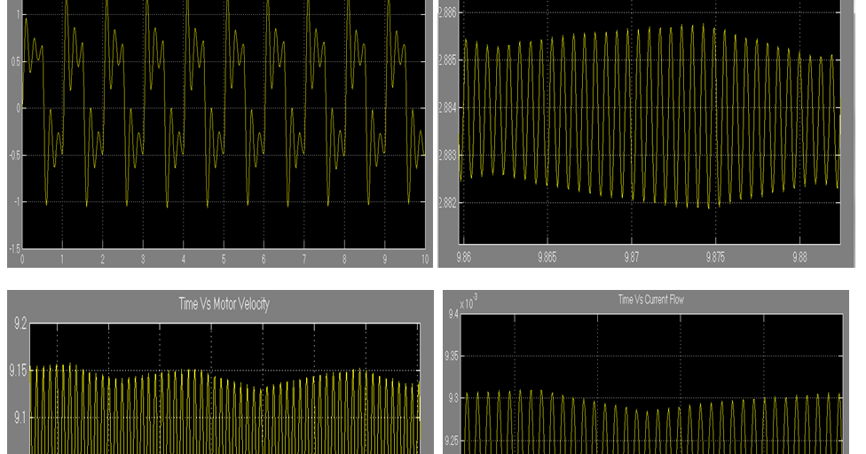 Everything Modelling and Simulation: An Electro-mechanical System Model ...