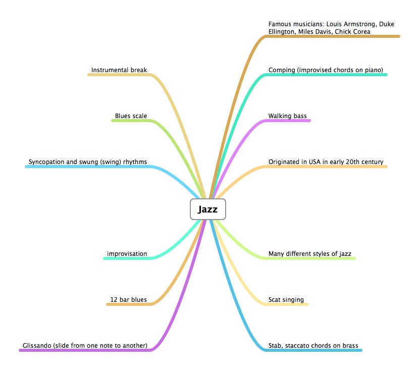 EWS GCSE Music: Area of Study 2 - Mind Maps