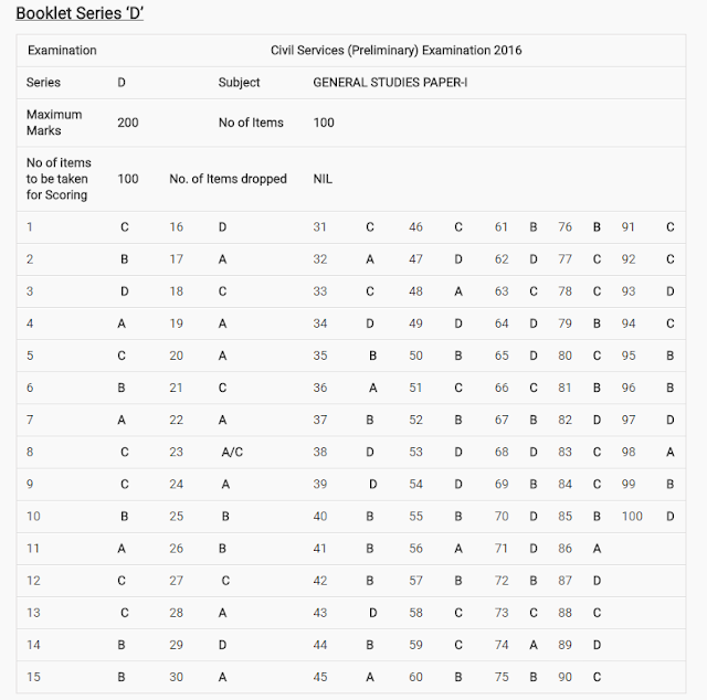 UPSC CSE IAS Prelims 2016 Answer Key - xaam.in