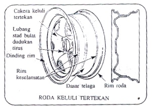 NUR AUTO: PENGENALAN RODA