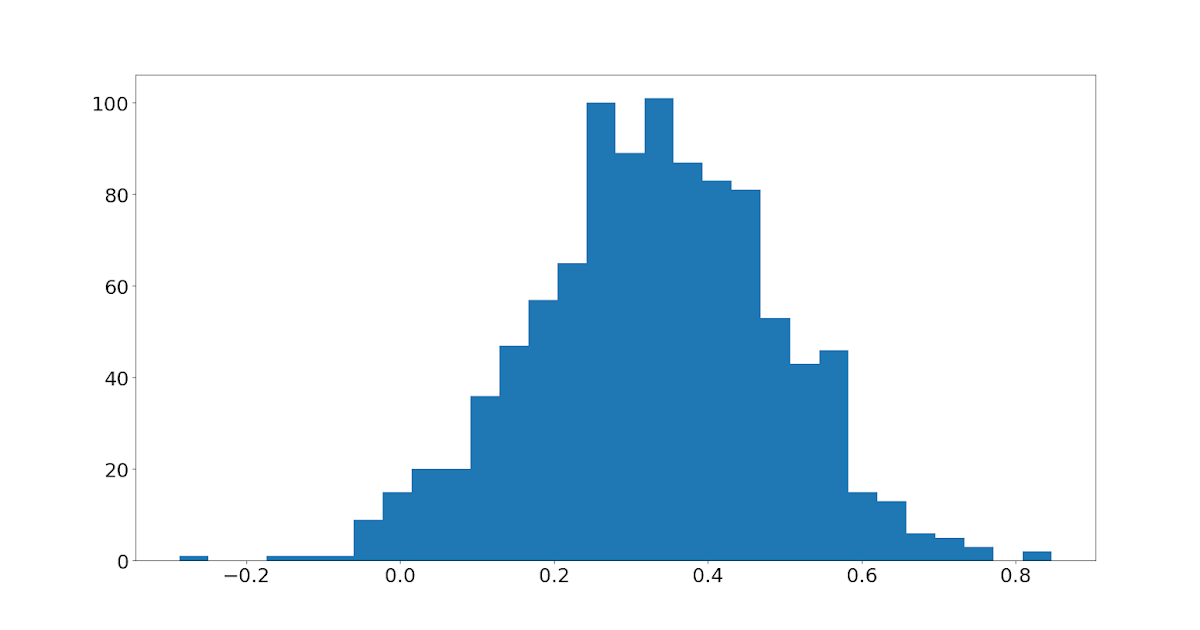 This Blog is Systematic: Skew and expected returns