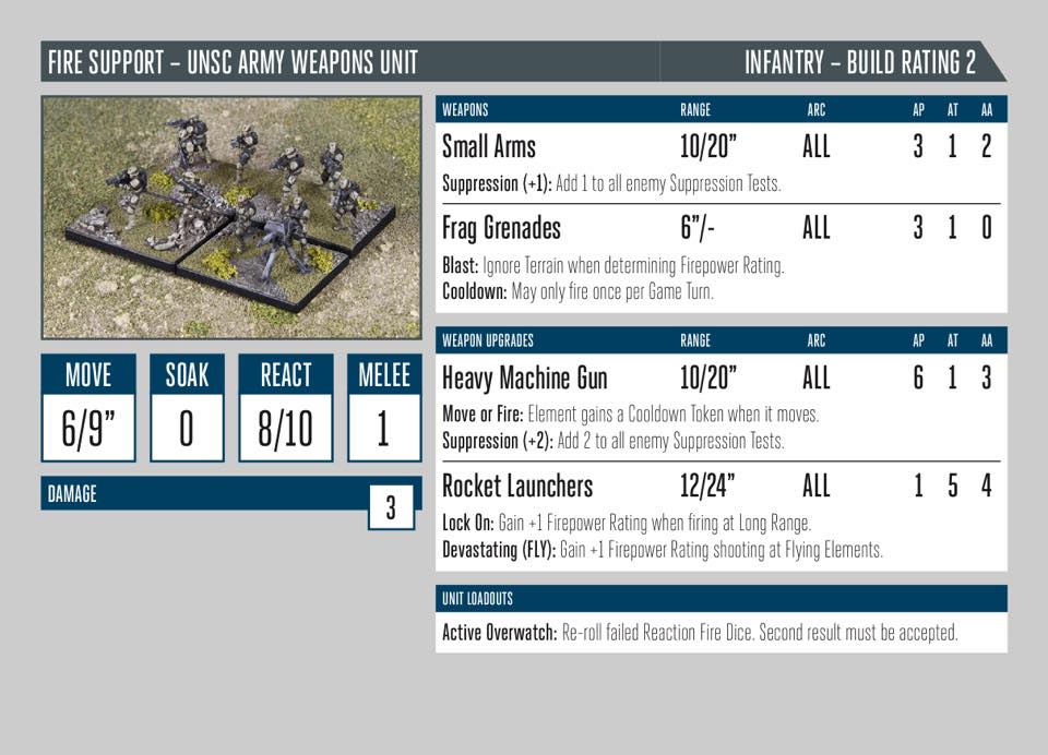 Halo GC unit cards by Spartan Games