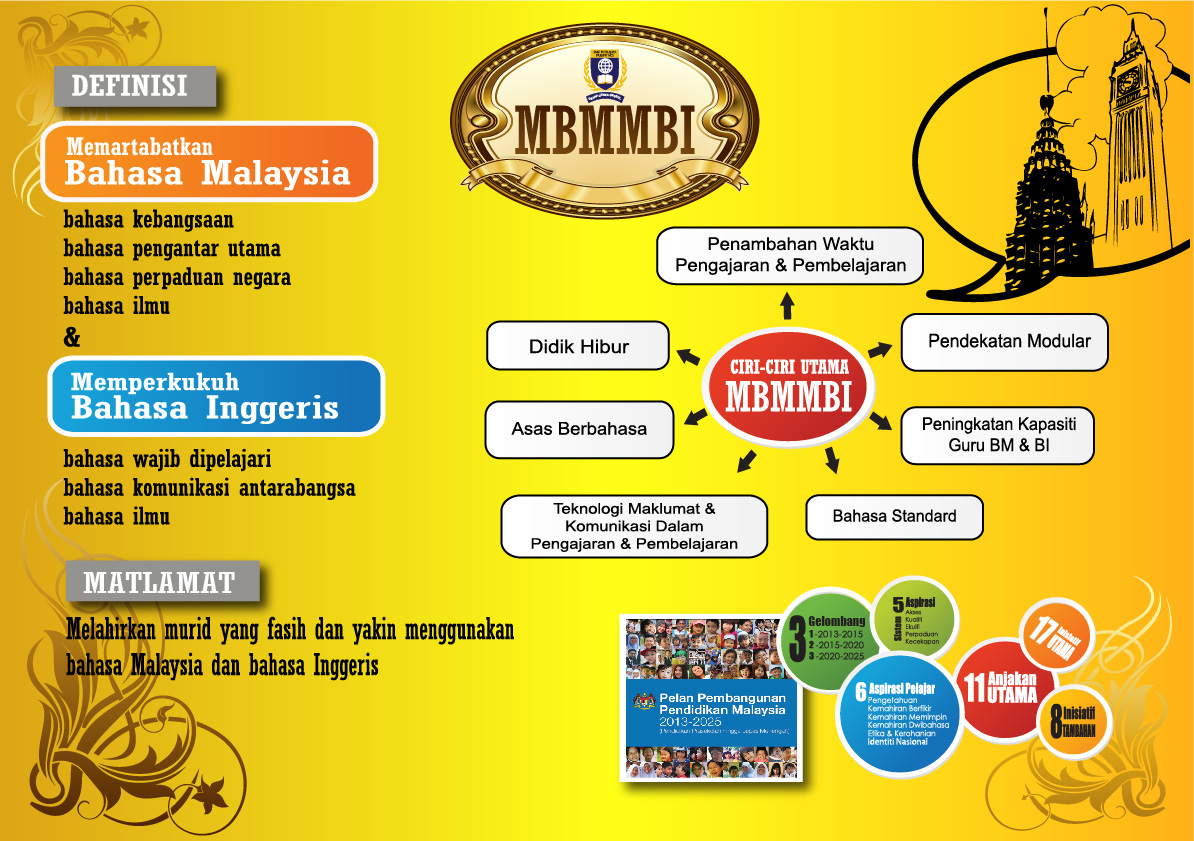 Dasar MBMMBI ~ PUSAT KEGIATAN GURU GEMENCHEH