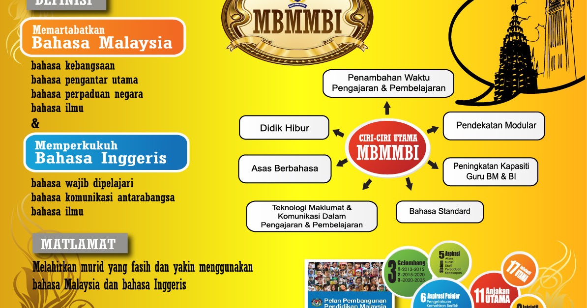 Dasar MBMMBI ~ PUSAT KEGIATAN GURU GEMENCHEH