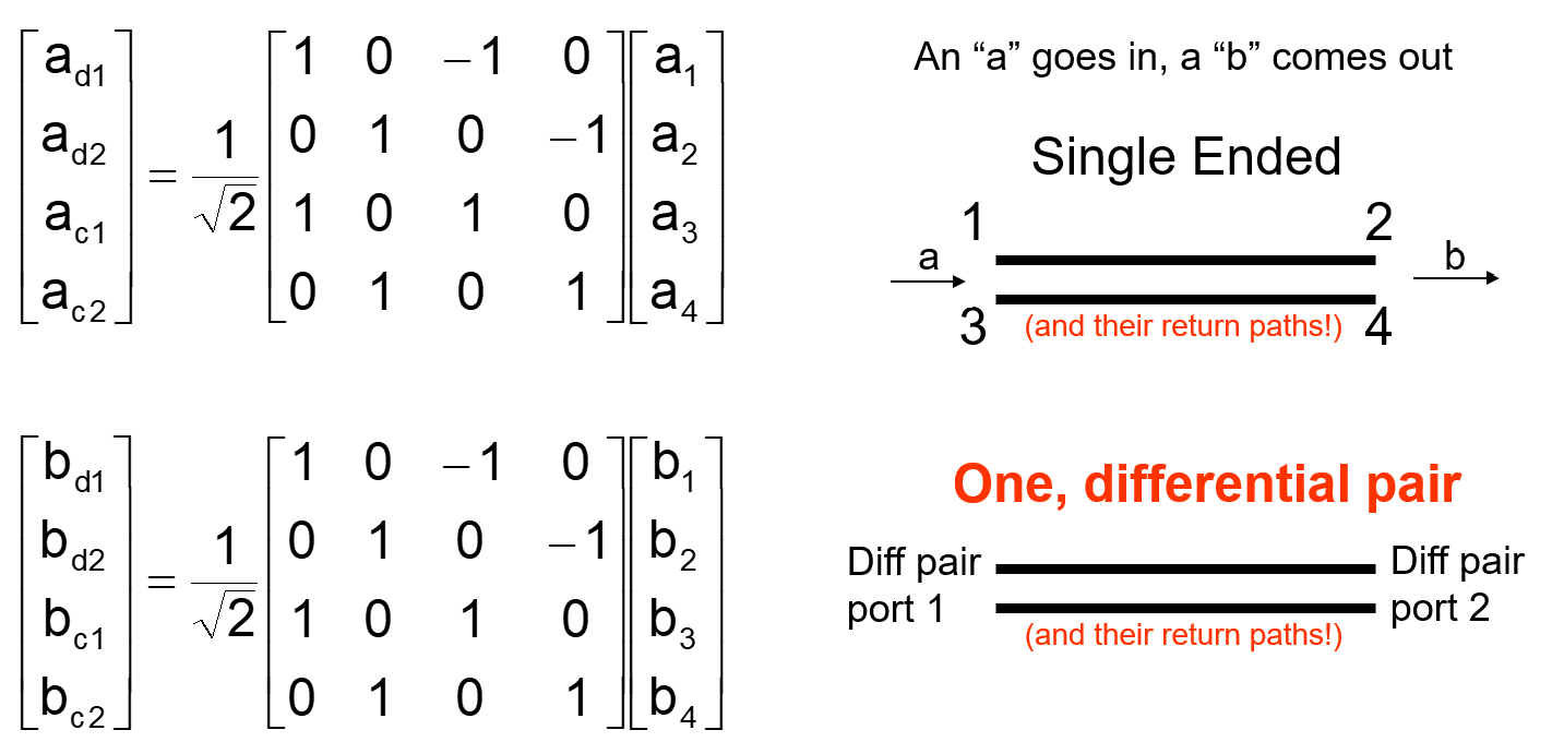 Test Happens - Teledyne LeCroy Blog: Converting Single to Mixed-Mode S ...