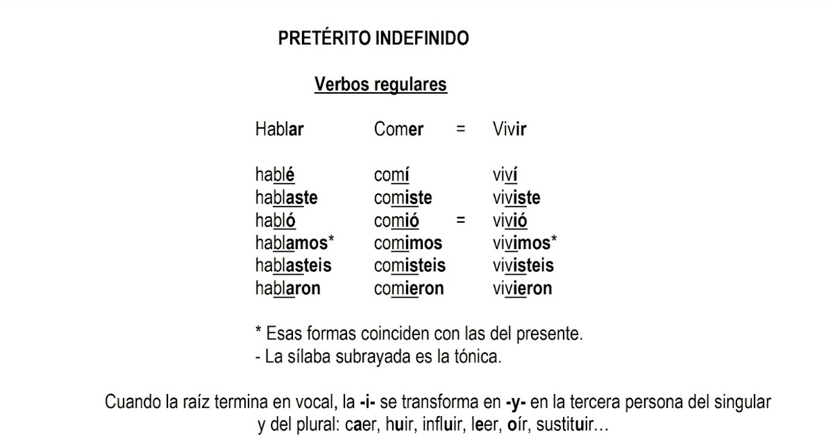 ELE Spanish Language: A2. GRAMÁTICA. PRETÉRITO INDEFINIDO. FORMA Y USOS.