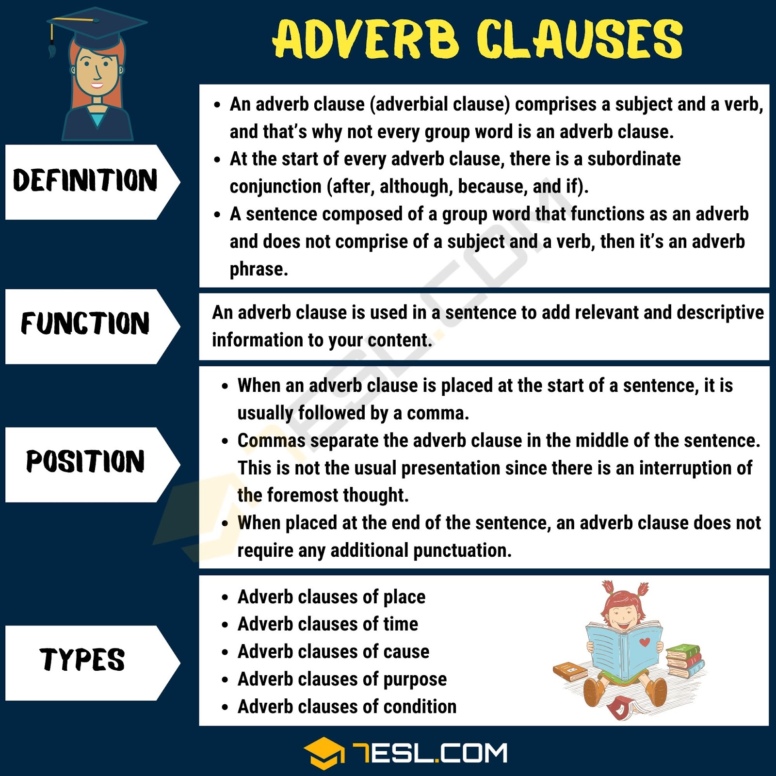 Adverbial Modifier
