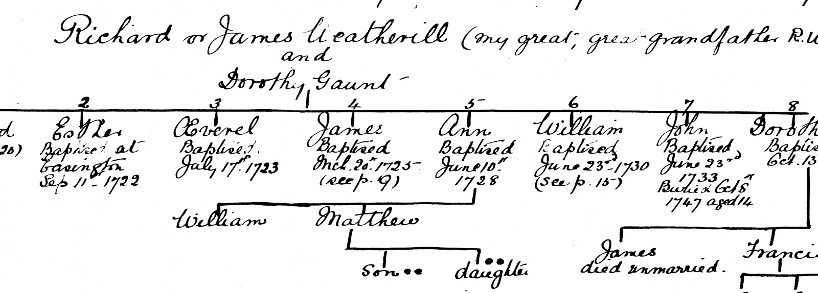 North Yorkshire History: The Weatherill family tree: compiled by ...