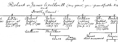North Yorkshire History: The Weatherill family tree: compiled by ...
