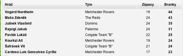 Melchester Rovers