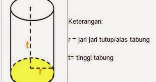 Rumus Menghitung Volume dan Luas Tabung - Pembahasan Soal