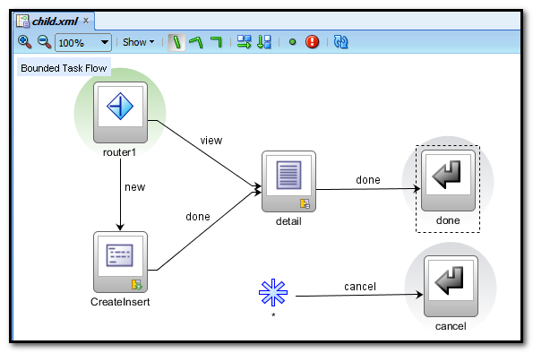 Soa Osb Bpm Adf Krishnan Blog Pass Parameters Inside An Adf Bounded Taskflow