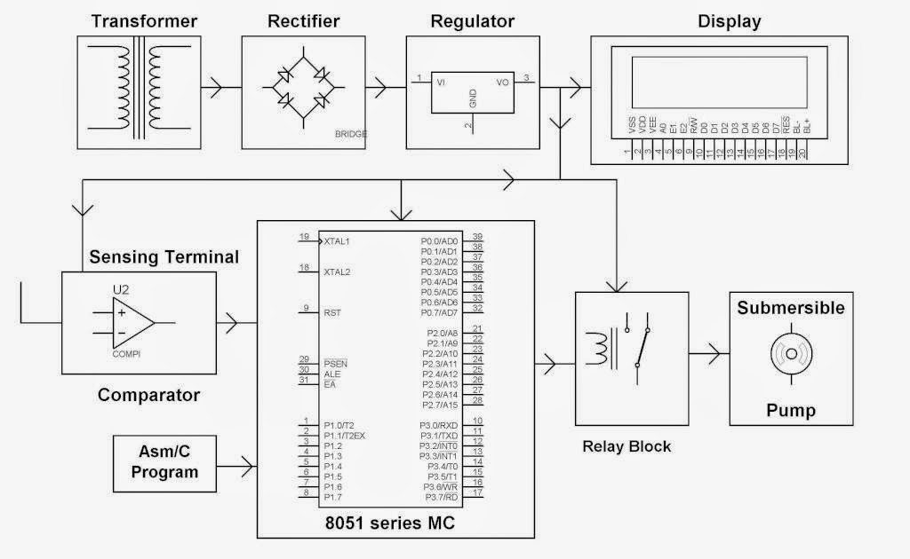 Automatic Moisture Sensing and Irrigation System (Schematics) - Codemio ...