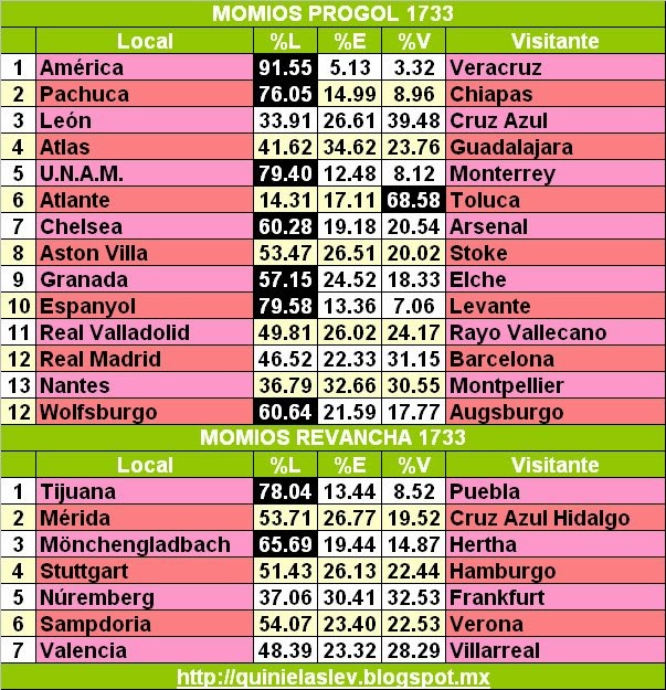 Quinielas.lev: Quiniela Progol 1733