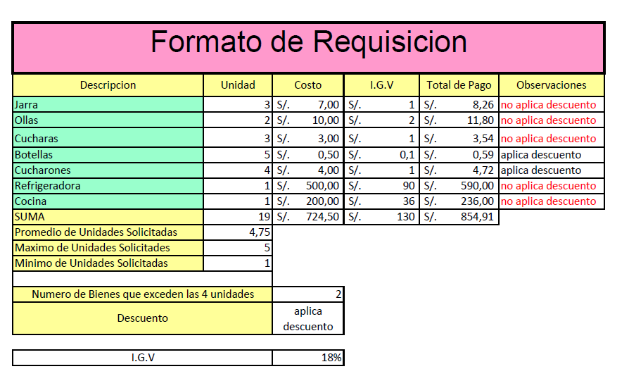 Formato de Requisición-Excel ~ Four Armony