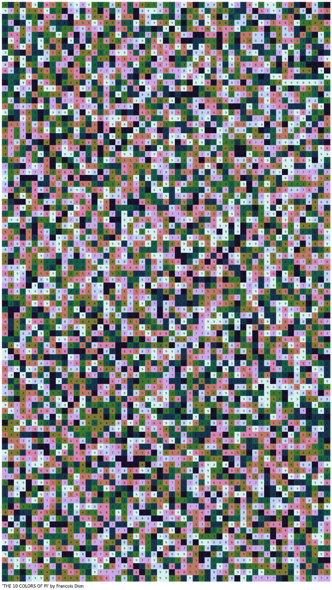 The 10 colors of Pi (visualizations for the color impaired)