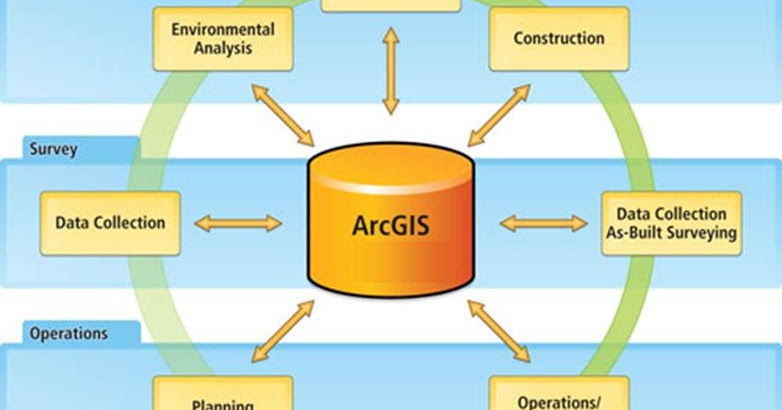 Gis and modeling: Software’s