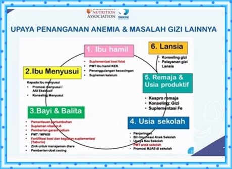 Anemia Karena Defisiensi Zat Besi: Tantangan Kesehatan Lintas Generasi ...