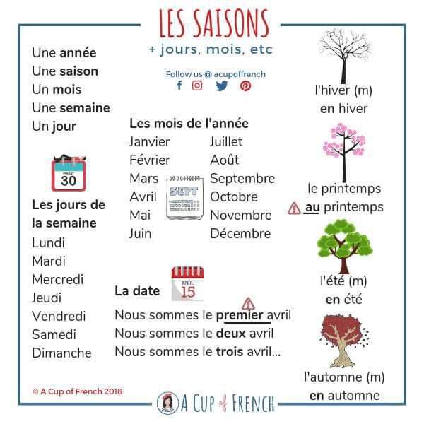 Le coin du fle des élèves du Secondaire: avril 2021