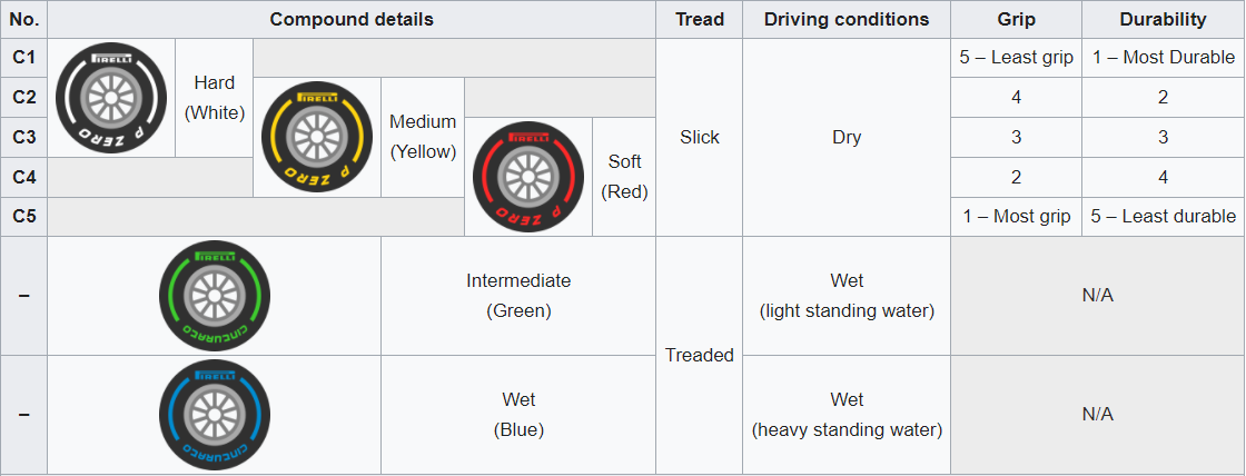 Tyre Dynamics - The Dark Art.
