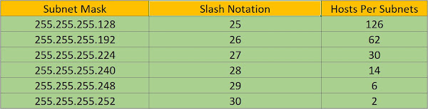 Subnetting - @iEducation